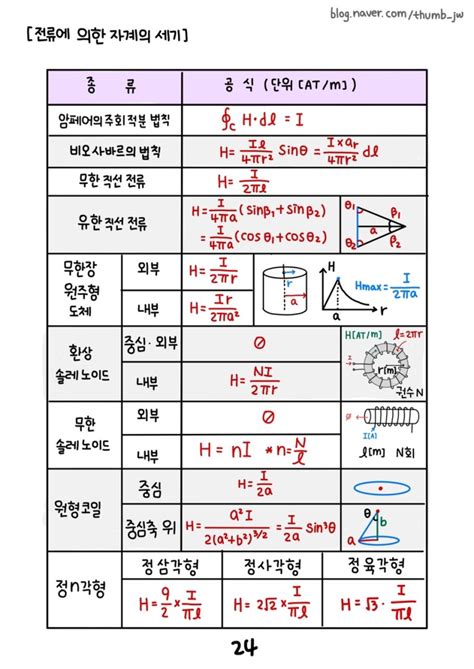 [ 전기자기학 전자기학 요점정리 전범위 ] 전기기사 필기 Ncs 전기직 전공 공부 Pdf 네이버 블로그