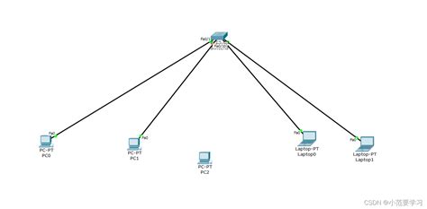 交换机vlan划分中兴交换机配置vlan Csdn博客