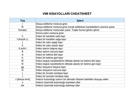 Vim Cheatsheet Penguen