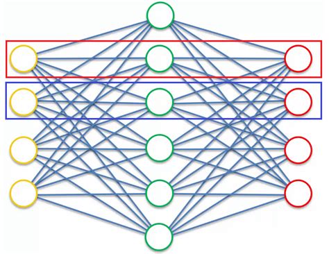 Autoencoder Sehoon