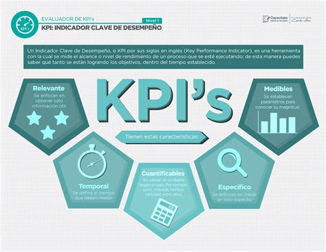 KPI Indicador Clave de Desempeño EVALUADOR DE KPIs Nivel 1 KPI s