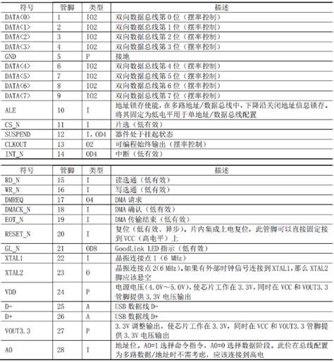 基于fpga的usb接口控制器设计（vhdl）（中） fpgausb接口 csdn博客