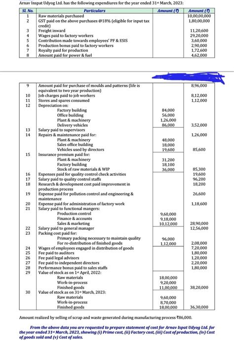 Solved If Youre 100 Sure Then Solved Otherwise I Will Downvote