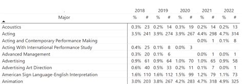 Alternating Column Row Colors Based On Year Microsoft Fabric Community