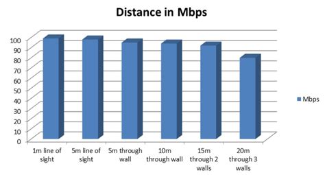 D Link Ax Connect Ax Review Wi Fi Vsdl Adsl Modem Router With Voip Impulse Gamer