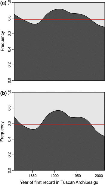 Conditional Densities Plot Showing The Conditional Distribution Of