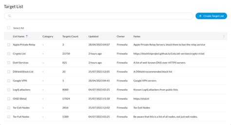 Unable To Select Target Lists Rfirewalla