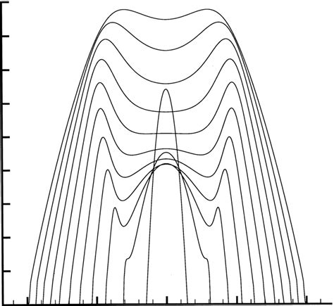 Numerical Solution For The Height H Of A Particle Driven Gravity