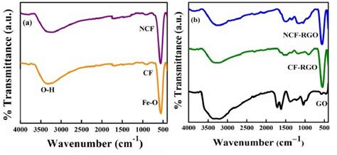 Figure 2 From Structural Magnetic And Dielectric Properties Of Ultra