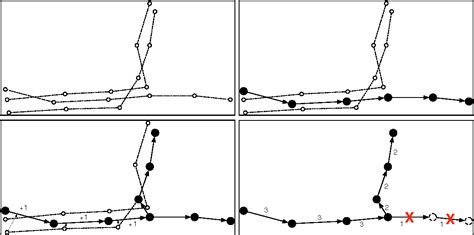 Figure 2 From Inferring Road Maps From Gps Traces Survey And Comparative 1 Evaluation