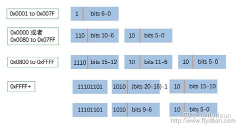 Jvm详解之运行时常量池 知乎