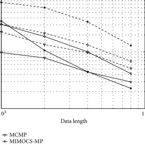 Ch1 Performance Comparison Of Three Algorithms With Different Data