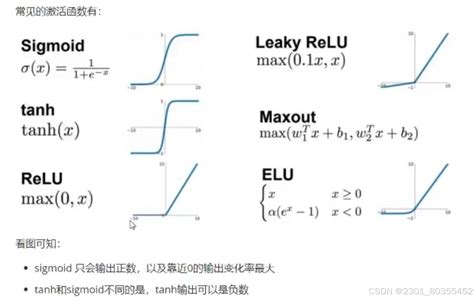 小白入手pytorch深度学习（b站视频学习笔记）pythorch Csdn博客