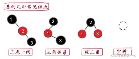 红黑树 图文详解与代码实现红黑树代码实现 Csdn博客