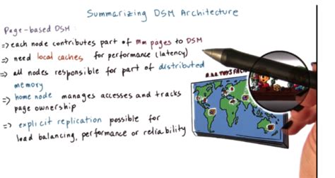 P4l3 Distributed Shared Memory Flashcards Quizlet