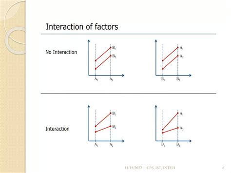 Design Of Experiments Doe Pptx