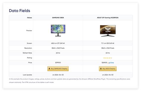 Boost Your Amazon Affiliate Earnings With Aawp A Wordpress Plugin For