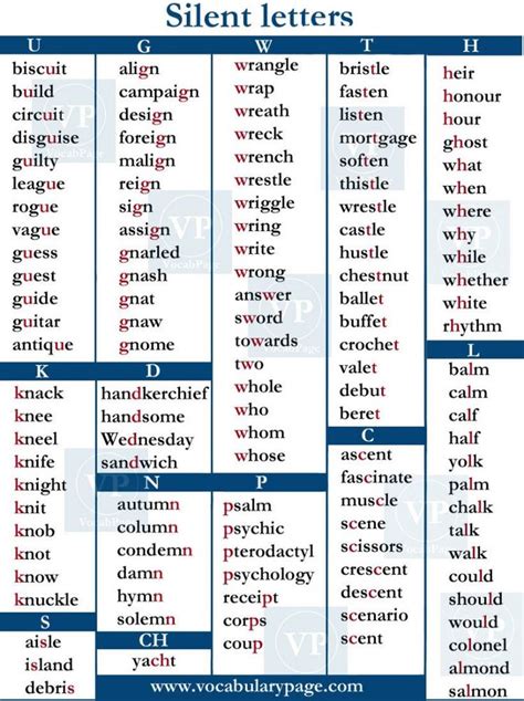 5 Letter Word That Starts With Elu