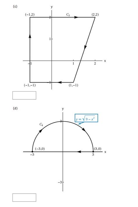Solved Evaluate F Dr Along Each Path Hint If F Is Chegg Com