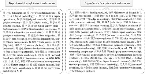 Figure 1 From The Impact Of Digital Transformation On Esg Performance Based On The Mediating