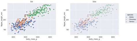 Seaborn Objects ~ グラフィックの文法で強化された Python 可視化ライブラリの新形態 ~ Gmoインターネット