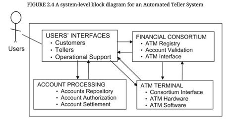 Solved For The Automated Teller System Illustrated In Figure Solved For The Automated Teller System Illustrated In Figure