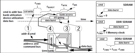 write to precharge time twr in dram