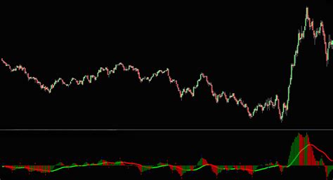 MACD Stoch MiX Indicator For NinjaTrader MyIndicators