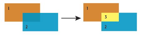 Fme Form What Is The FME Equivalent To The ArcGIS Union Tool Geographic Information Systems
