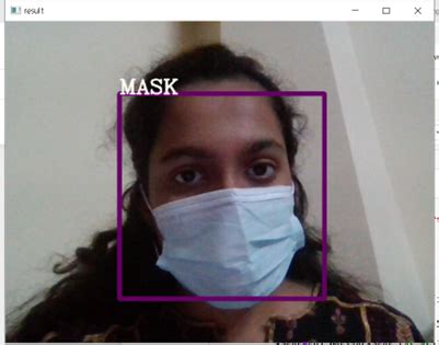 GitHub DitipriyaGupta FaceMask Detection