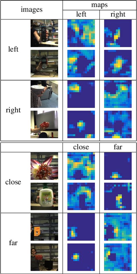 adaptive deep learning through visual domain localization paper and
