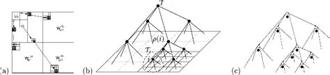 Figure 2 From Multiscale Image Segmentation Using Wavelet Domain Hidden
