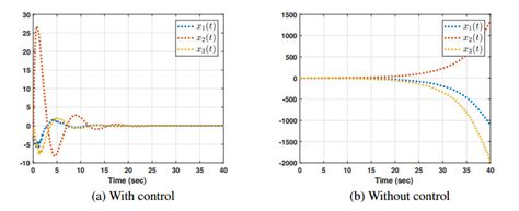 Robust Memory Control Design For Semi Markovian Jump Systems With Cyber