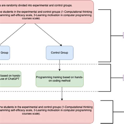Pdf The Effect Of Generative Artificial Intelligence Ai Based Tool