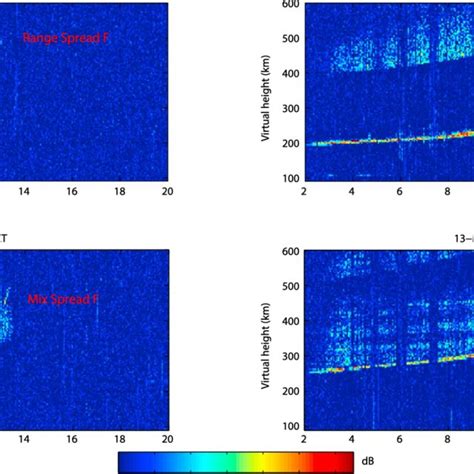 Ionosonde Observation Of Various Types Of Nighttime Spread F At Pur
