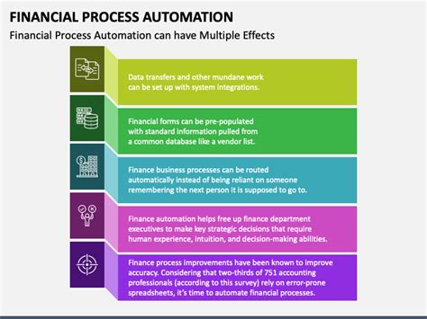 Financial Process Automation Powerpoint And Google Slides Template