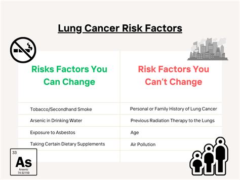 Lung Cancer A Closer Look At One Of The Leading Causes Of Cancer