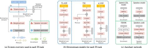 논문 리뷰 Investigation Of Speaker Representation For Target Speaker Speech Processing