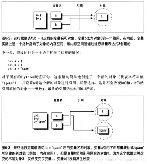Python一一动态类型简介python动态特性—运行时 Csdn博客