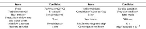 Table 1 From Computational Fluid Dynamics Modelling And Analysis Approach For Estimating