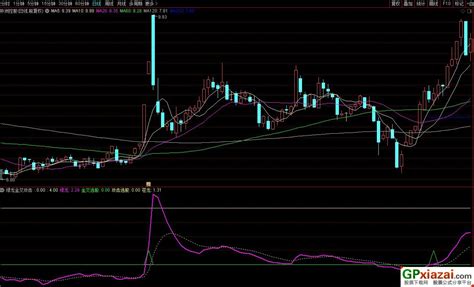 通达信金叉选股 攻击选股副图指标 源码 贴图 公式网