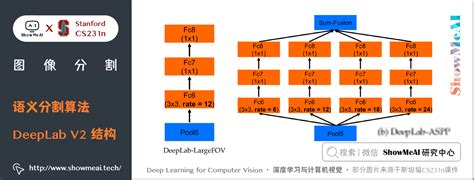 ShowMeAI知识社区