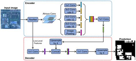 bifdanet unsupervised bidirectional domain adaptation for semantic