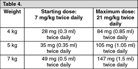 Ivetraivetra 100ivetra Iv Dosagedirection For Use Mims Philippines