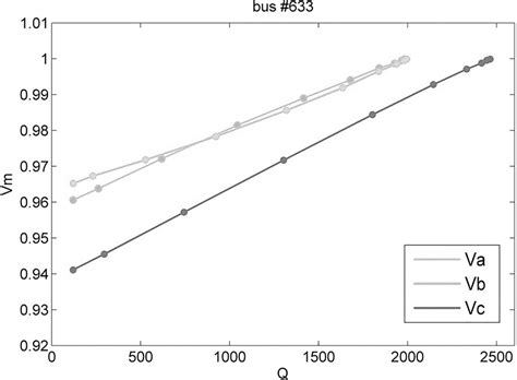 Convergence Analysis Of Implicit Z‐bus Power Flow Method For General