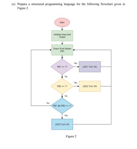 C Prepare A Structured Programming Language For The Chegg