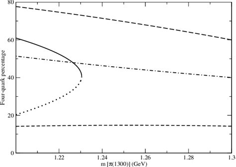 Figure 1 From Model For Light Scalar Mesons In Qcd Semantic Scholar