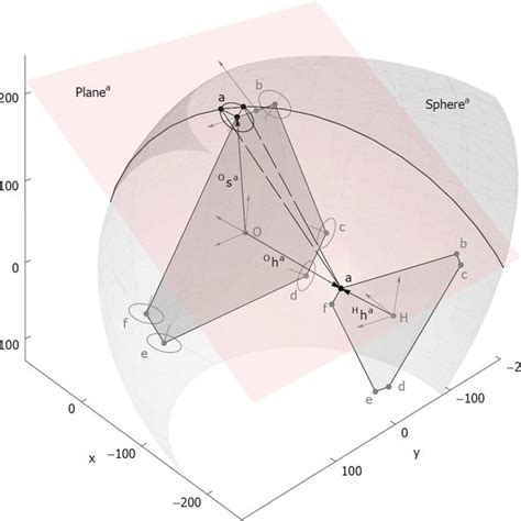 illustrating example for the calculation of the inverse geometric model