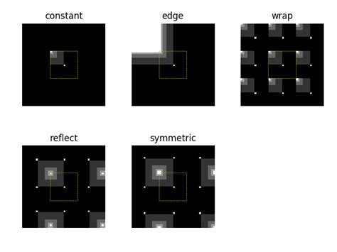Transform Resize Modes Are Not Working Issue Scikit Image Scikit Image GitHub
