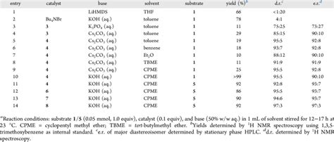 Optimization Of The Ring Closing Reaction A Download Scientific Diagram